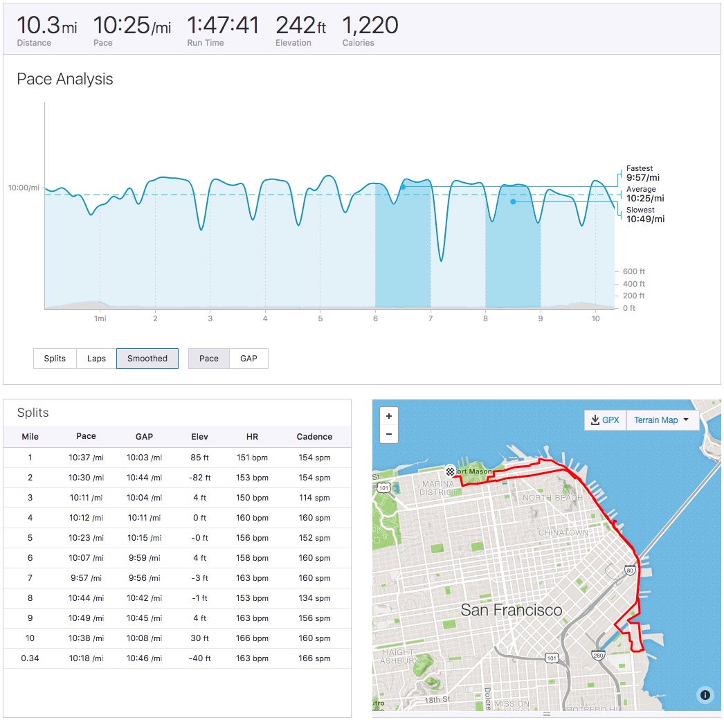 Run Activity Pages – Strava Support