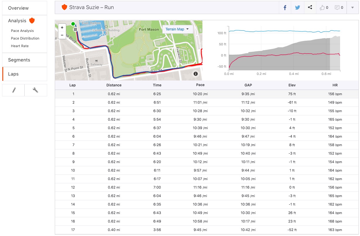 Run Activity Pages – Strava Support