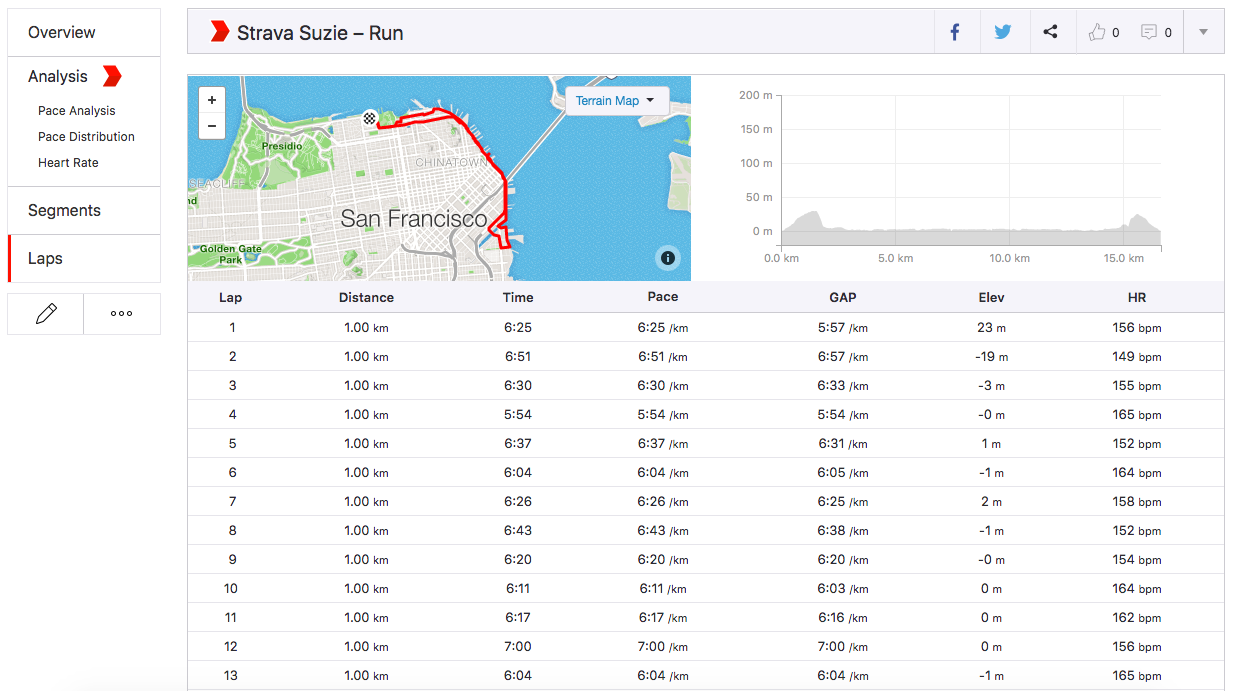 Run Activity Pages – Strava Support