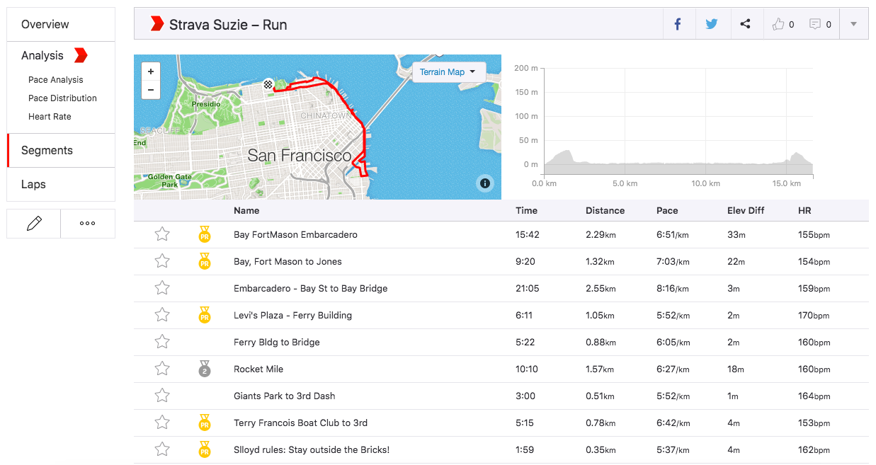 Run Activity Pages – Strava Support