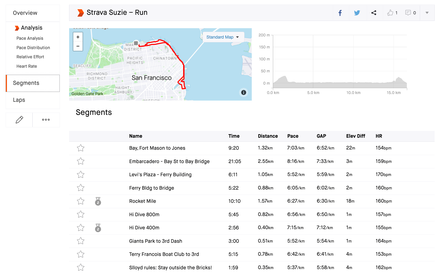 Run Activity Pages – Strava Support
