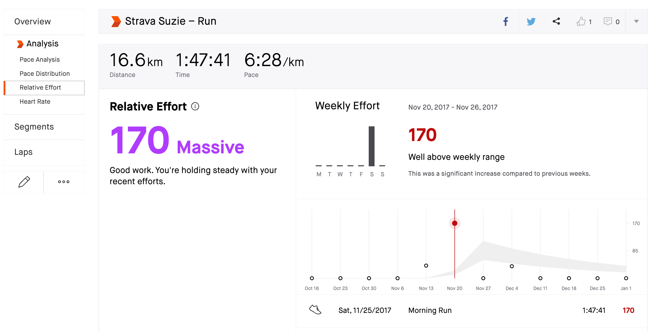 Run Activity Pages – Strava Support
